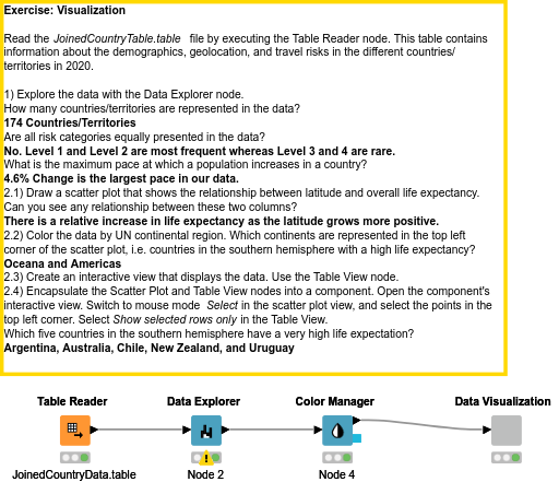 01 Visualization — NodePit